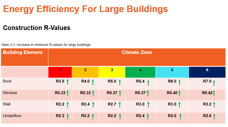 Learn about the New Zealand H1 Building Code changes with Comfortech ...