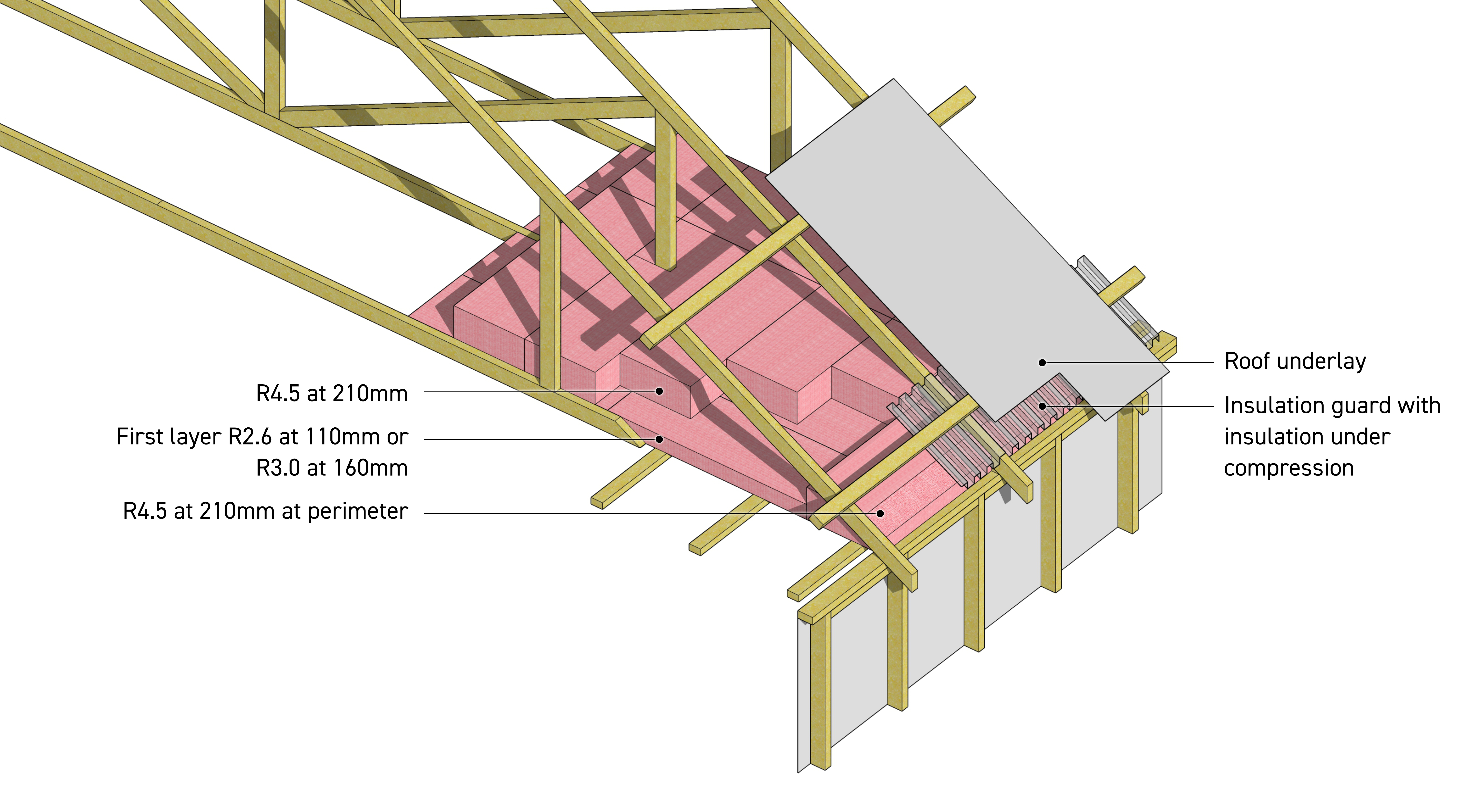 Double Layer Ceiling Solution Comfortech Building Performance Solutions®