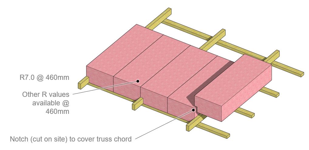 H1 Done. Your residential solutions covered. Comfortech Building ...