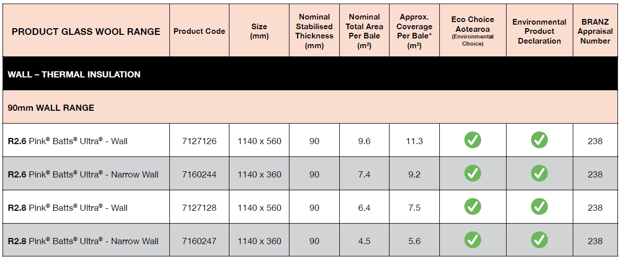 Wall Insulation SolutionsComfortech Building Performance Solutions®